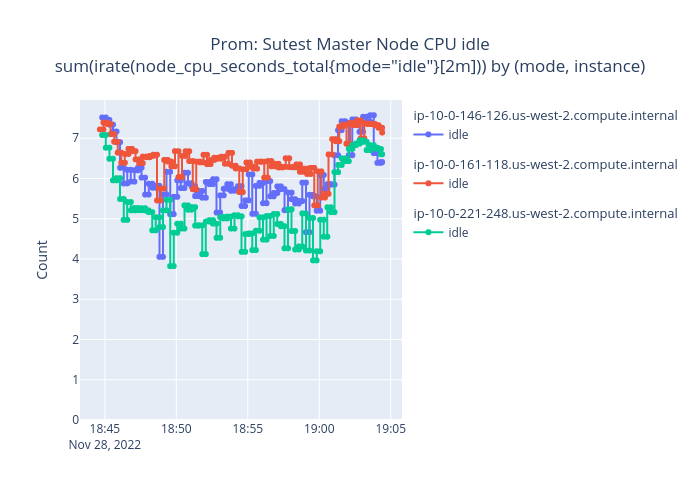 A Guide To Scaling Openshift Data Science To Hundreds Of Users And Notebooks